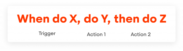 Introducing Everfit's Zapier Integration | Everfit Blog Introducing Everfit's Zapier Integration | Everfit Blog