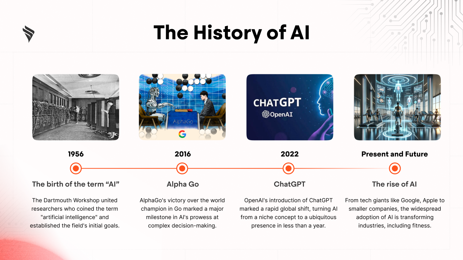 The History of AI and Its Applications in Fitness Coaching | Everfit Blog