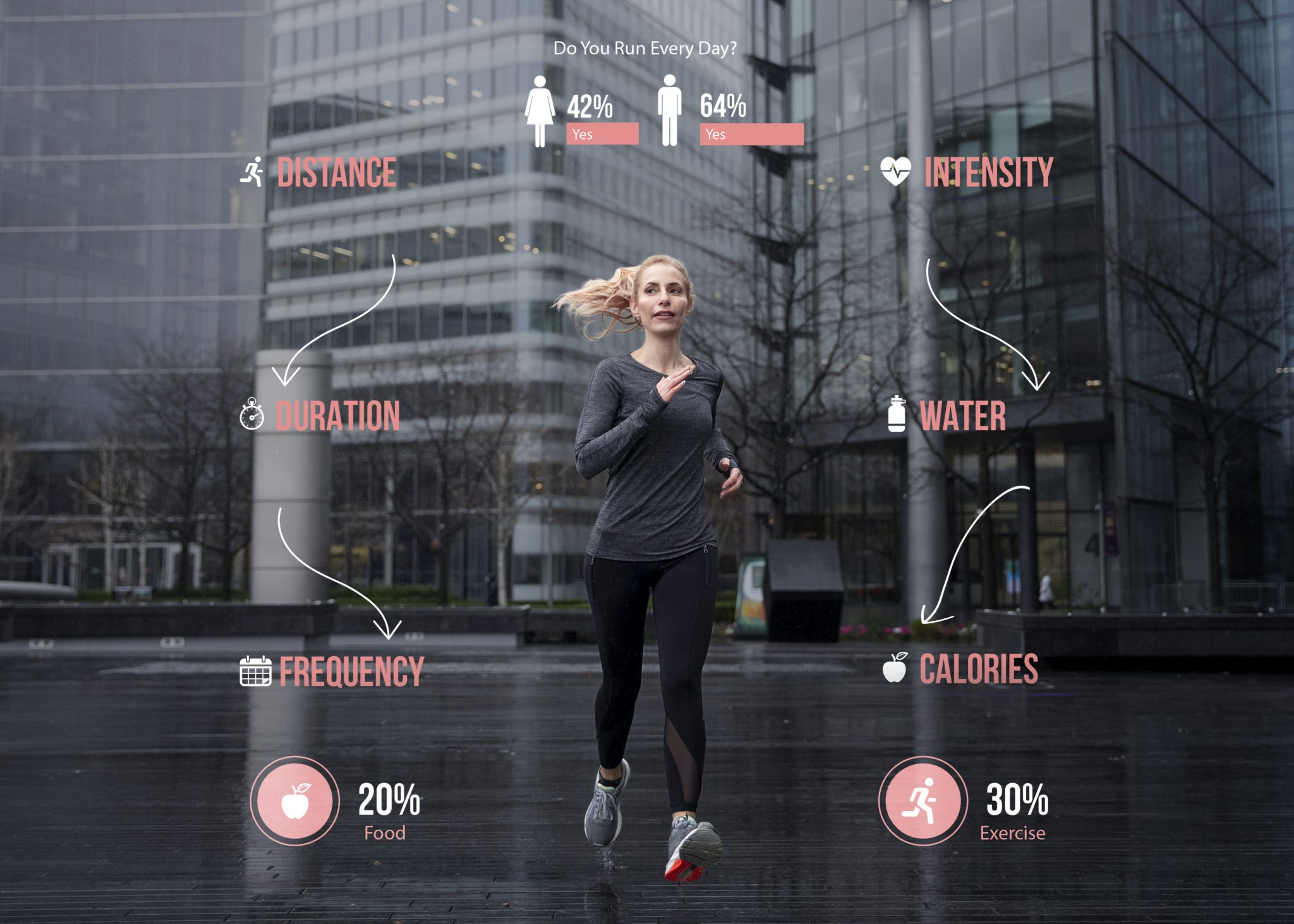 Current Trends in AI Applications within Fitness Coaching | Everfit Blog